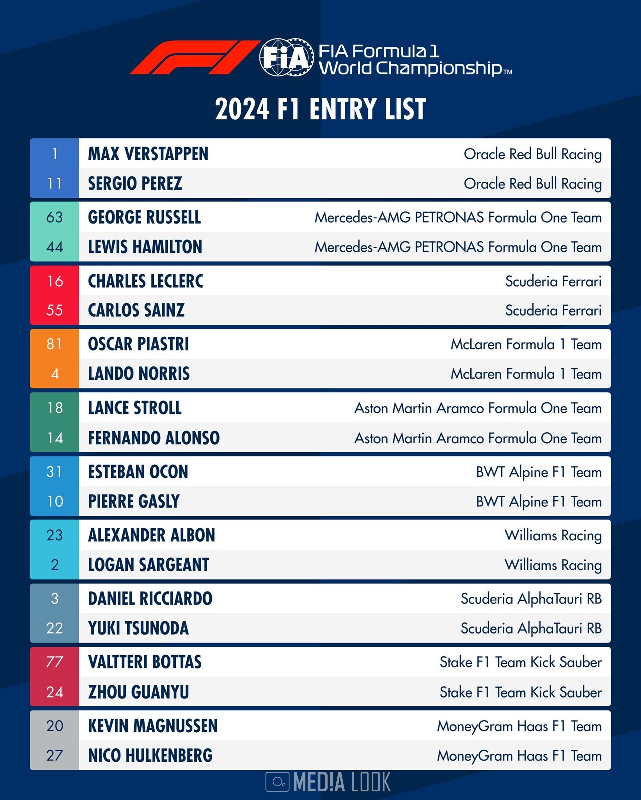 2024 FIA Formula 1 월드 챔피언십 엔트리 공개! 팀명이 바뀐 팀은?