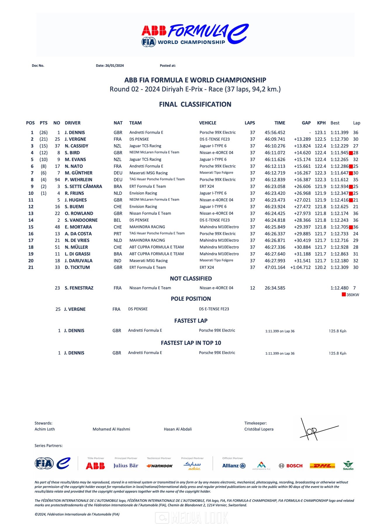 [순위] 2023/24 ABB FIA Formula E 2024 디리야 E-Prix 2라운드 경기 결과