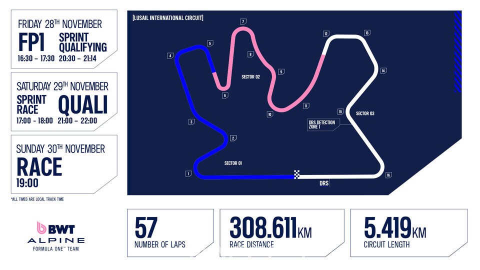 극한의 사막, 카타르 그랑프리를 마주한 BWT 알핀의 각오